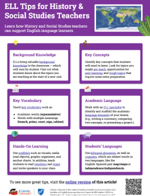 ELL Tips for History & Social Studies Teachers | Colorín Colorado
