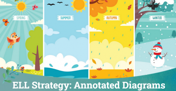 Free Tools and Strategies for Supporting ELLs in Schools: NYSUT Session ...